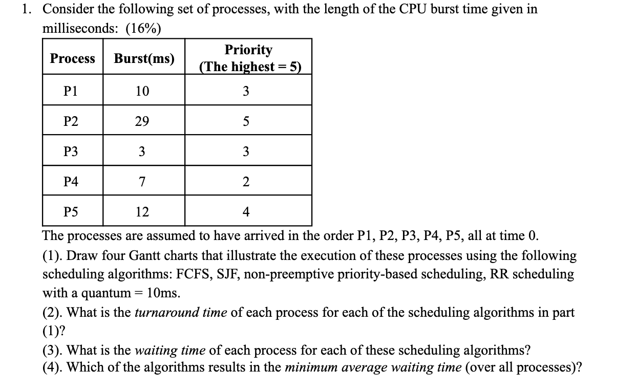 Solved Consider the following set of processes, with the | Chegg.com