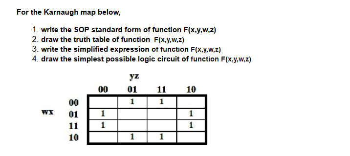 Solved For the Karnaugh map below, 1. write the SOP standard | Chegg.com