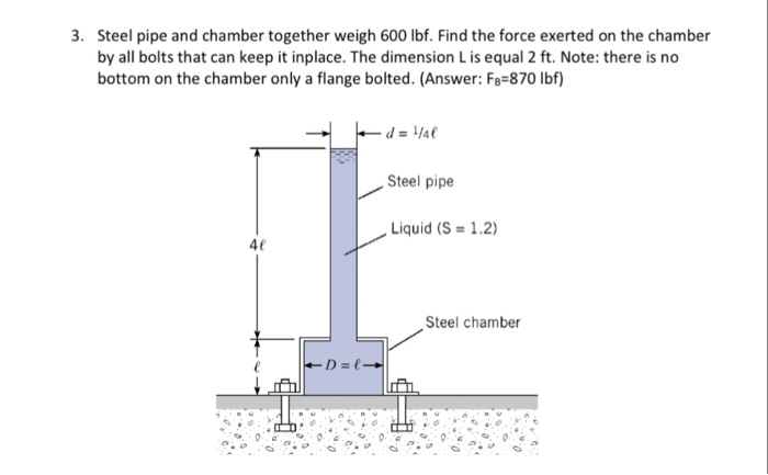 Solved Steel pipe and chamber together weigh 600 lbf. Find | Chegg.com
