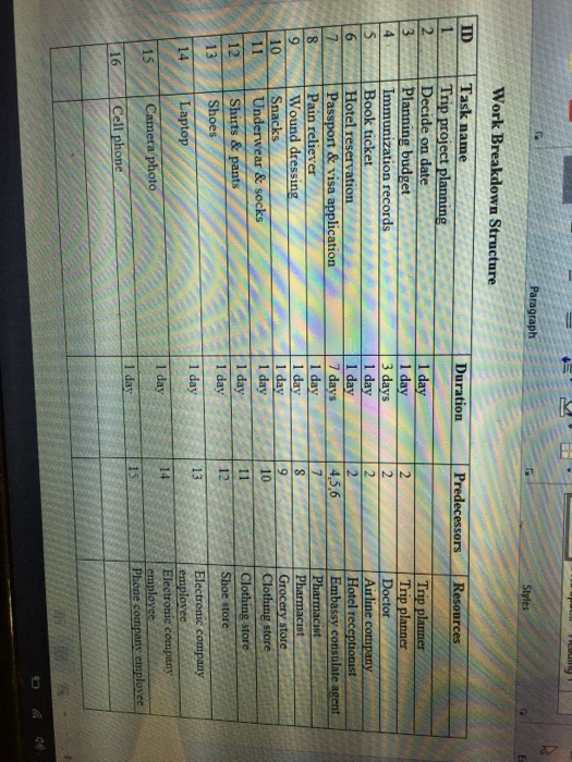 Solved Calculate Late Start Late Finish and Early Start | Chegg.com