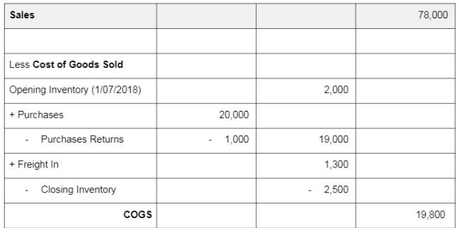 How can I calculate this closing inventory (here | Chegg.com