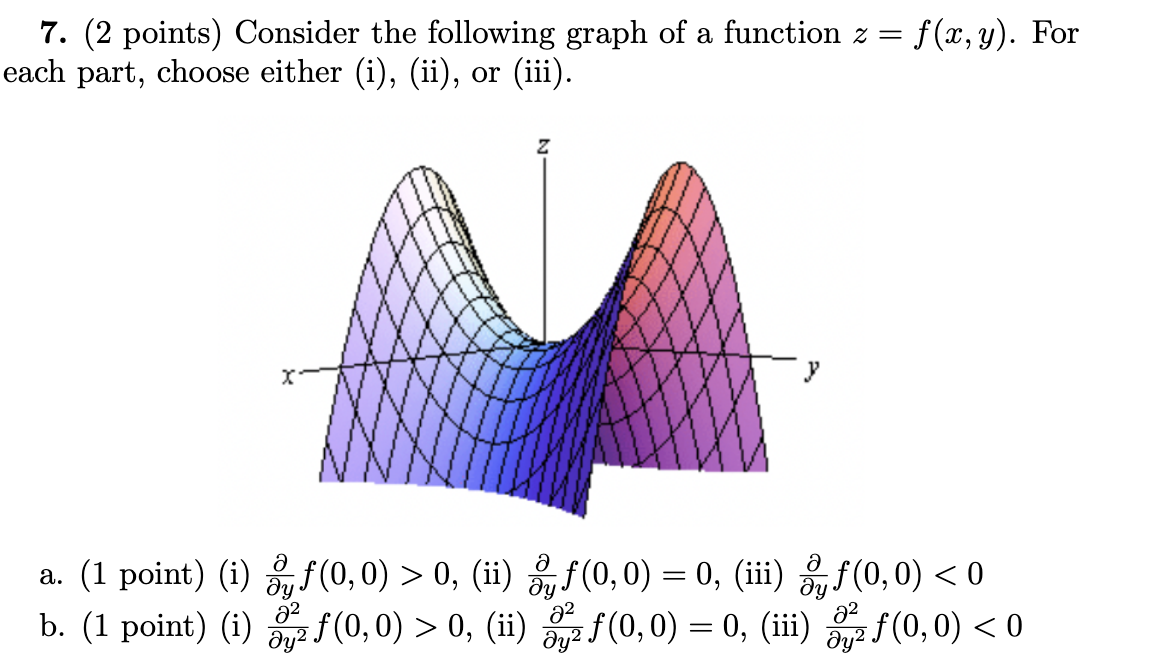 Solved 7. (2 points) Consider the following graph of a | Chegg.com