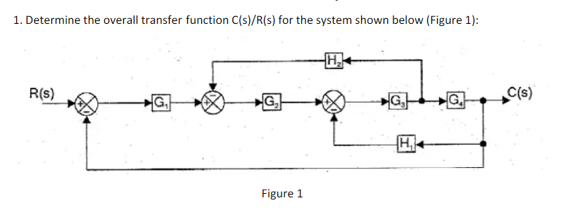 Solved 1. Determine the overall transfer function C(s)/R(s) | Chegg.com