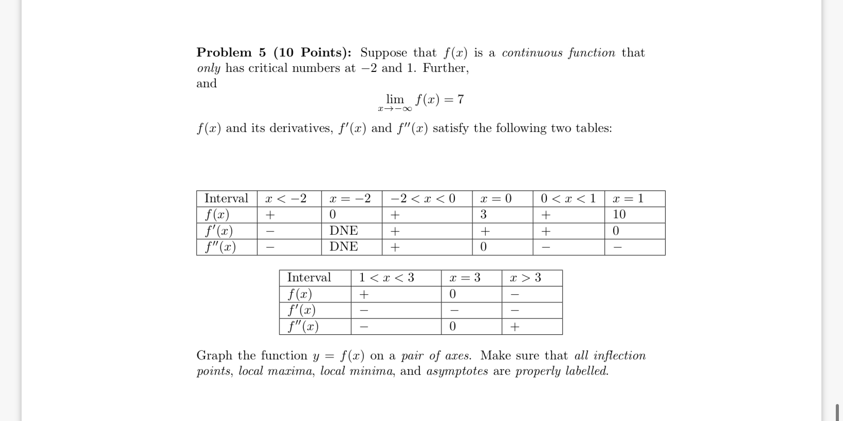 Solved Problem 5 (10 Points): Suppose that f(x) is a | Chegg.com