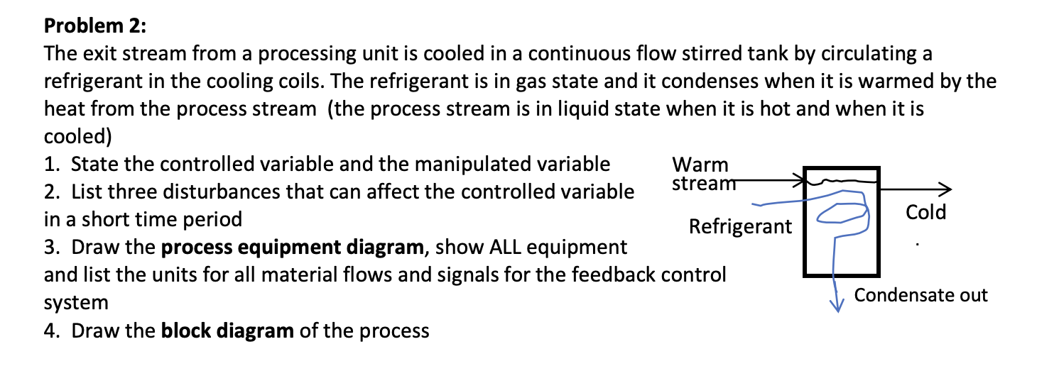 Solved Problem 2: The exit stream from a processing unit is | Chegg.com