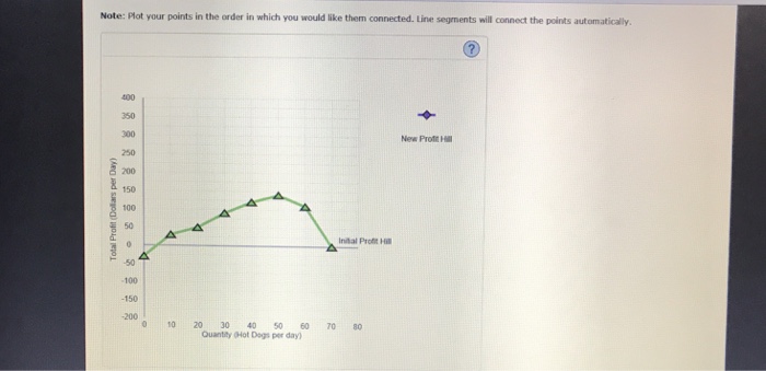 Solved Amy owns and operates a hot dog stand in downtown | Chegg.com