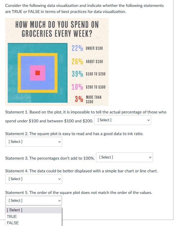 Solved Consider the following data visualization and | Chegg.com