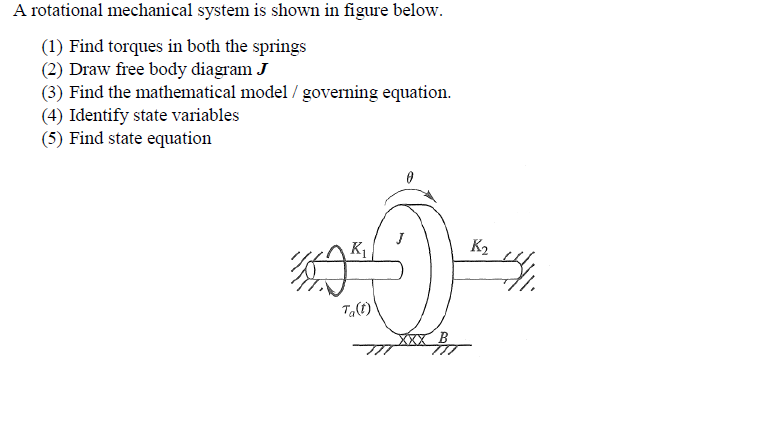 Solved A rotational mechanical system is shown in figure | Chegg.com