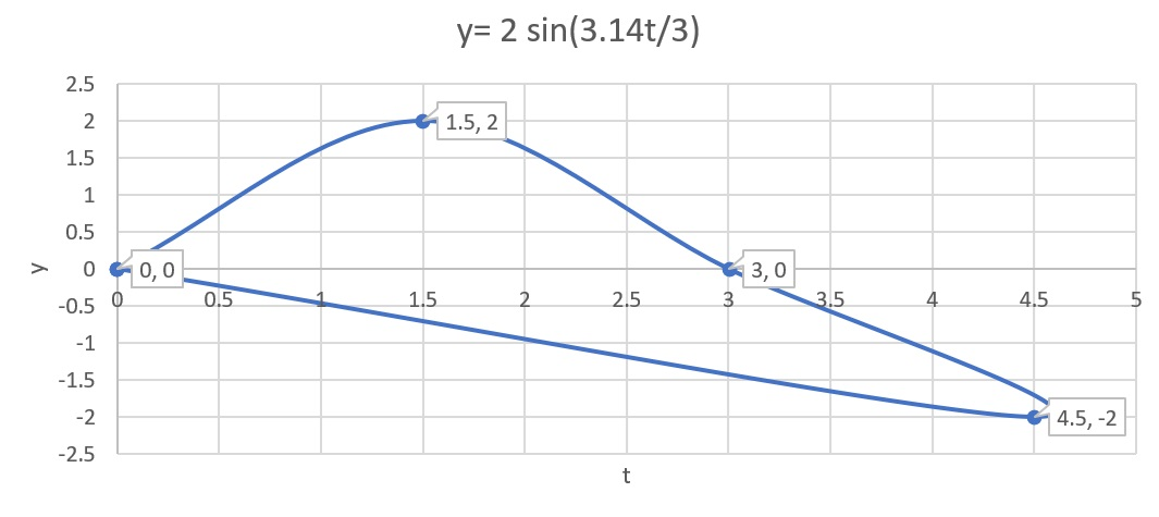 Solved Problem B.17 For each of the problems B.17.a to | Chegg.com