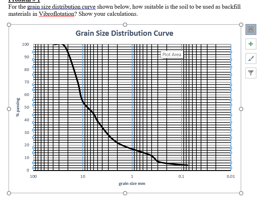 Solved For the grain size distribution curve shown below, | Chegg.com