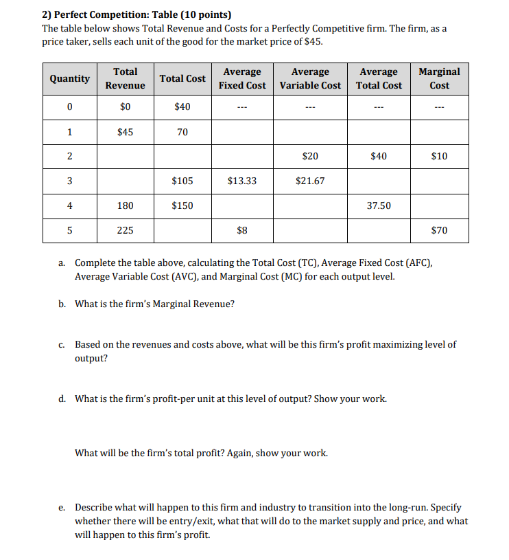 Solved Perfect Competition: Table (10 ﻿points)The table | Chegg.com