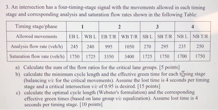 Solved 3. An intersection has a four-timing-stage signal | Chegg.com
