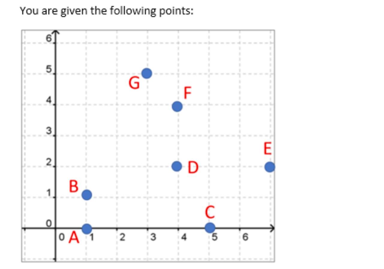 Solved You are given the following points: 61 5 G F 3 E 2 D | Chegg.com