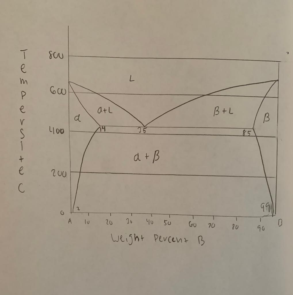 Solved Name the three stages of the annealing process. At | Chegg.com