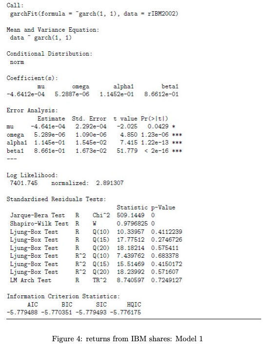 (b) Figure 4 shows a summary of Model 1 fitted to the | Chegg.com
