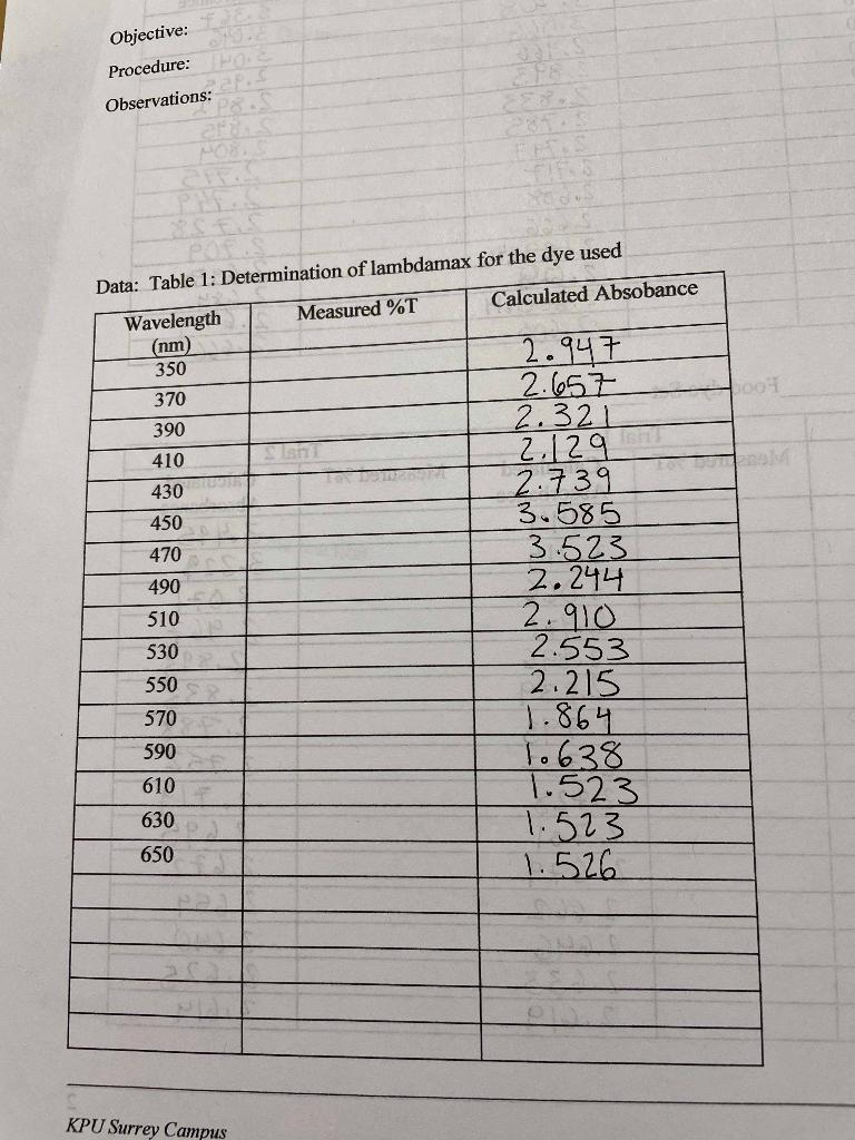 Solved CHEMHCAL KINETICS: THE REACTION BETWEEN BLEACH AND | Chegg.com