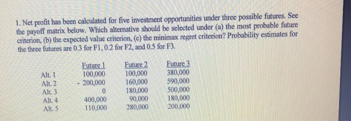Solved 1. Net profit has been calculated for five investment | Chegg.com