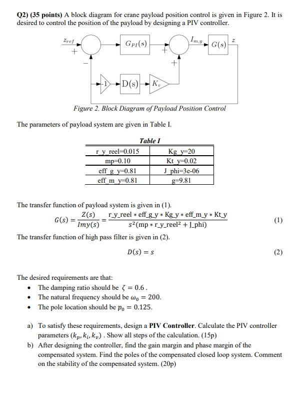 Solved Q2) (35 points) A block diagram for crane payload | Chegg.com