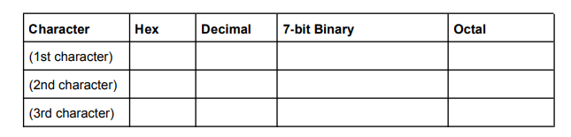 Solved My name is Aryan Look up the first three letters of | Chegg.com