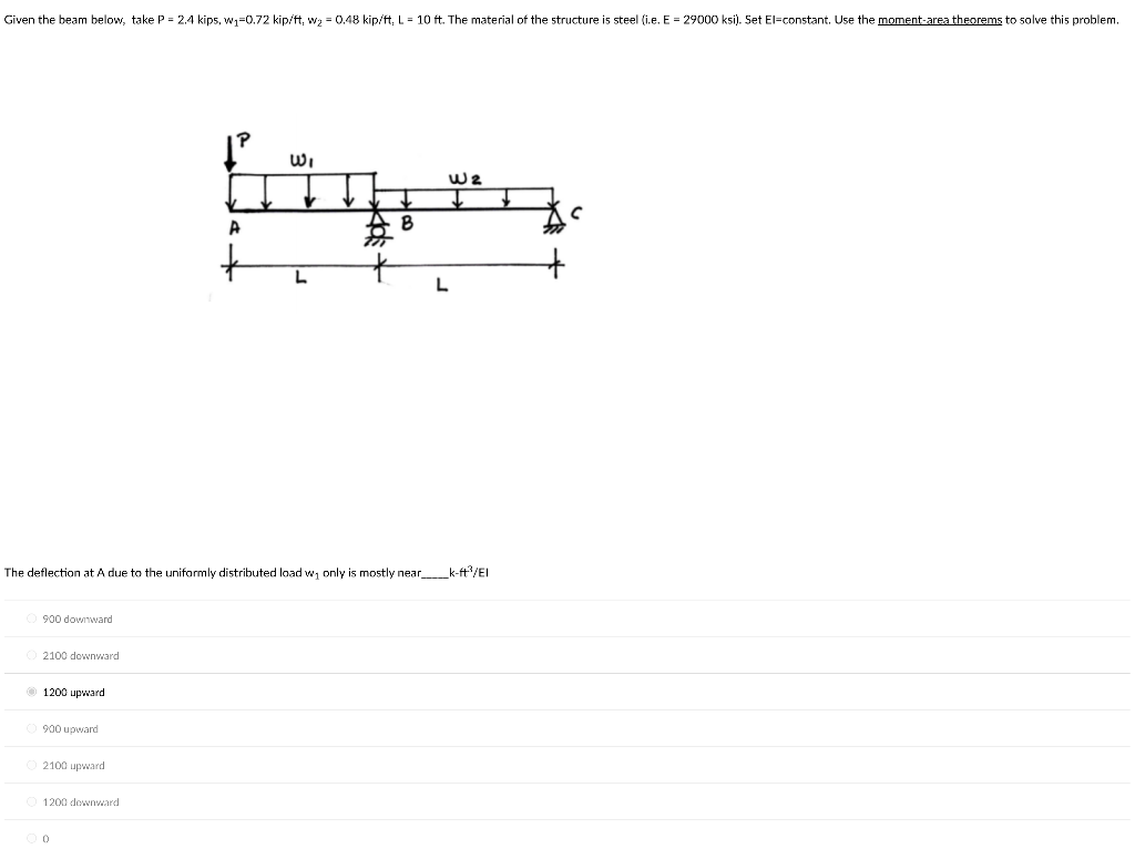 Solved The deflection at A due to the uniformly distributed | Chegg.com