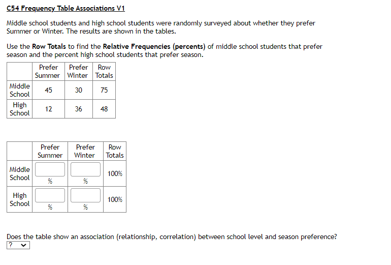 Solved C54 Frequency Table Associations V1 Middle school | Chegg.com