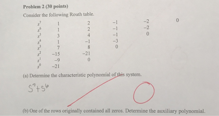 Solved Problem 2 (30 points) Consider the following Routh | Chegg.com
