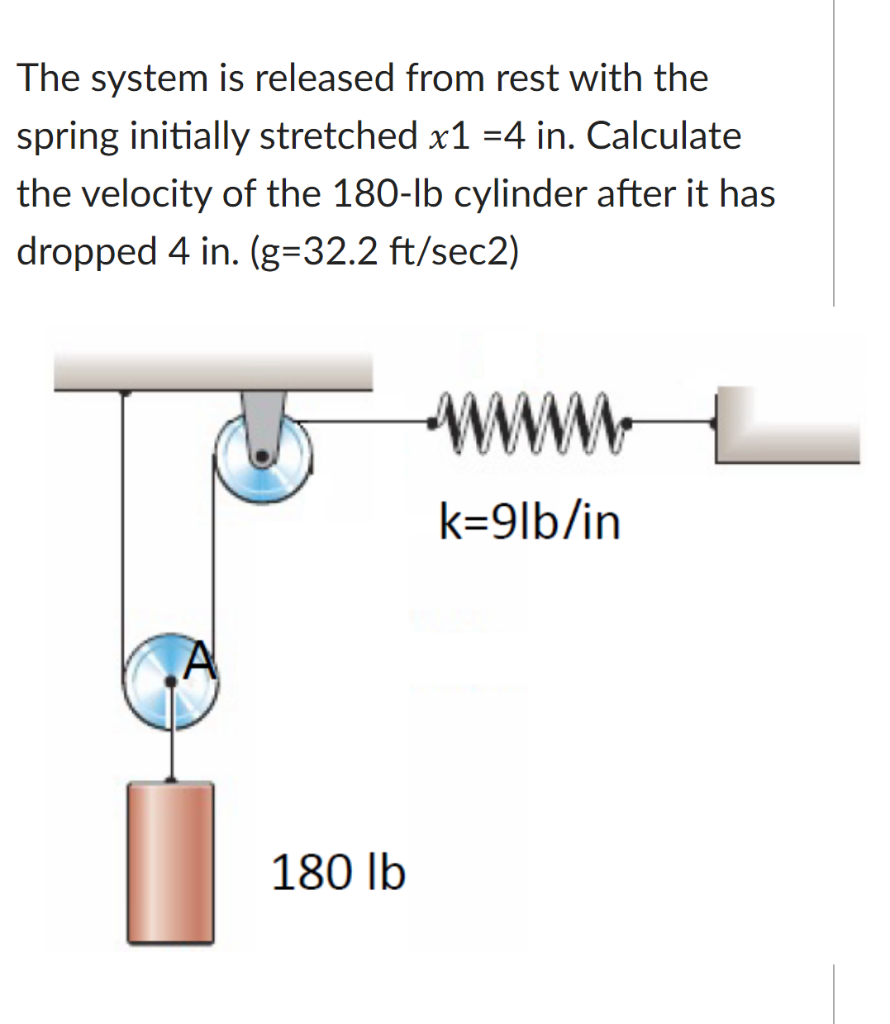 Solved The system is released from rest with the spring | Chegg.com