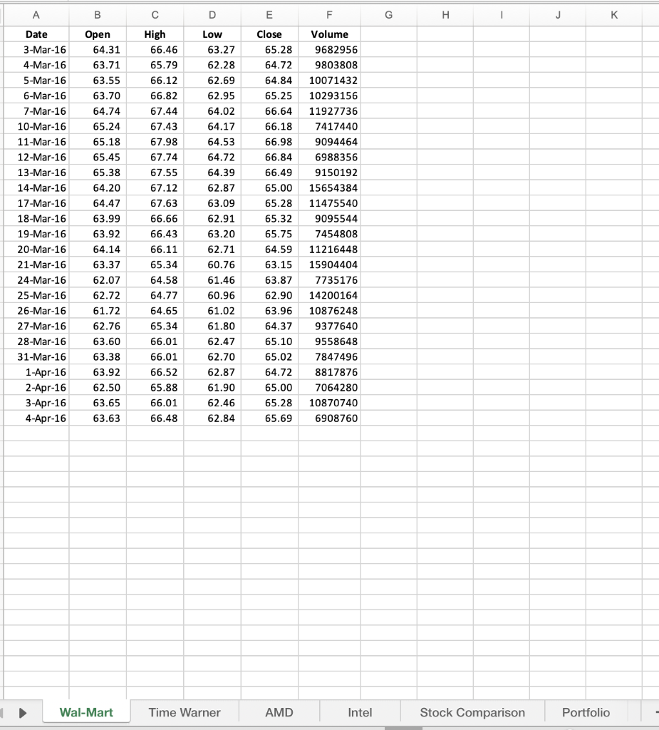 1. Download and save the Excel 8 Template.xlsx file | Chegg.com