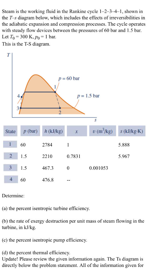 Solved Steam is the working fluid in the Rankine cycle | Chegg.com