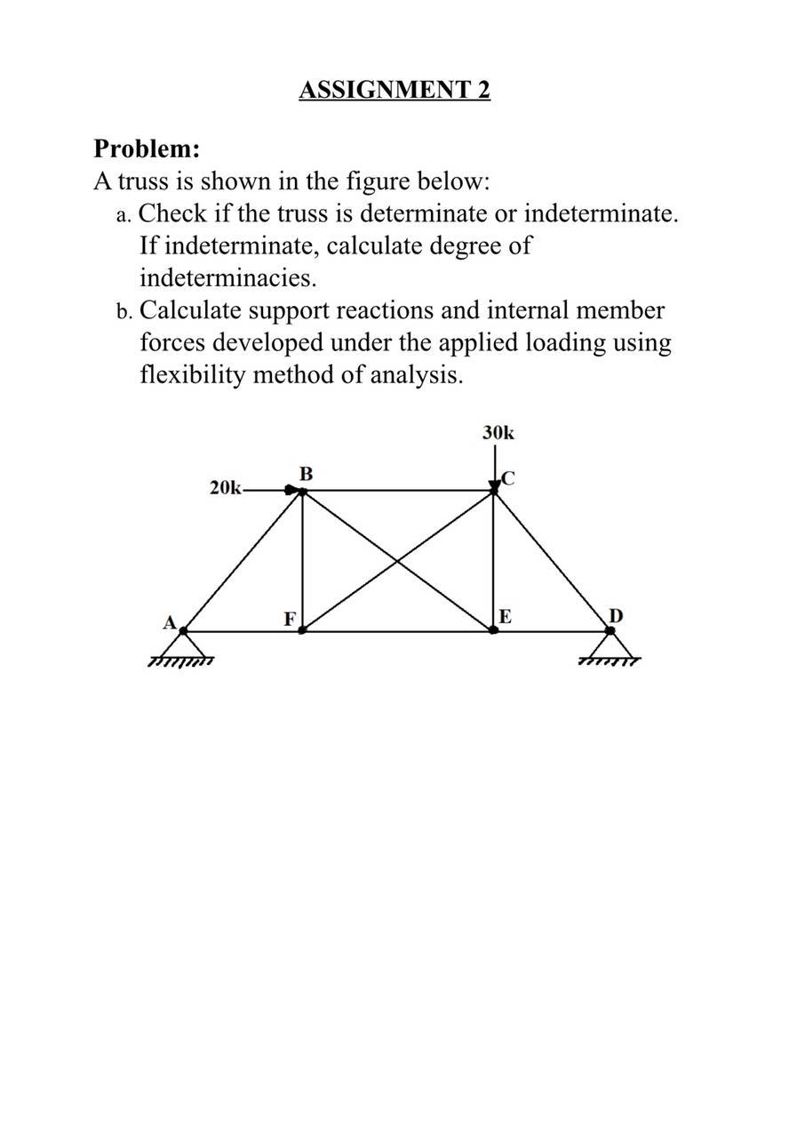 Solved ASSIGNMENT 2 Problem: A truss is shown in the figure | Chegg.com