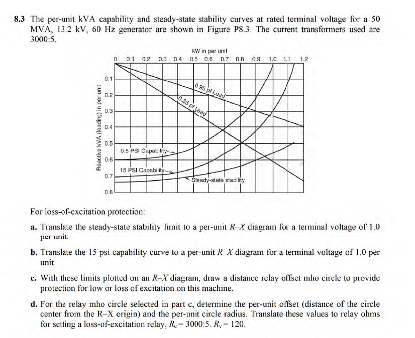 8.3 The per-unit kVA capability and steady-state | Chegg.com