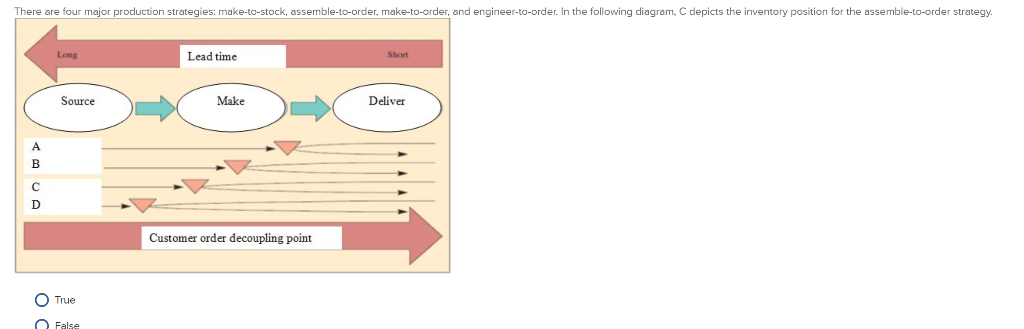 Solved There are four major production strategies: | Chegg.com
