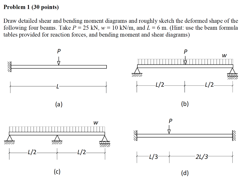 Solved Problem 1 30 Points Draw Detailed Shear And Bending