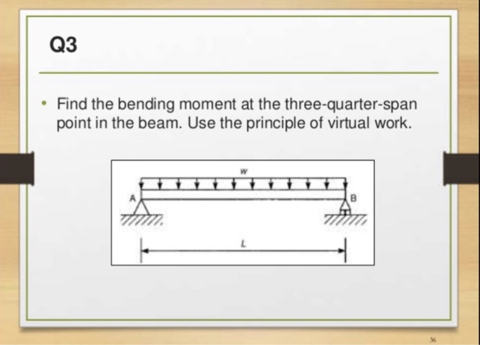 Solved Q3 Find the bending moment at the three-quarter-span | Chegg.com