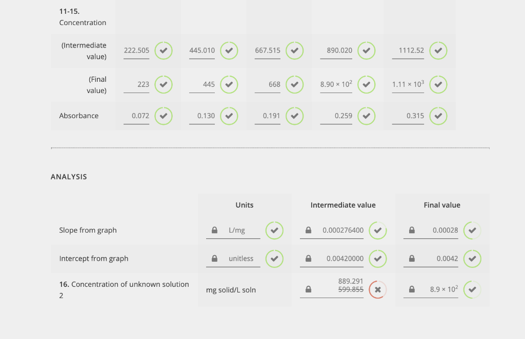 Solved How do you get stock concentration (question 16) | Chegg.com