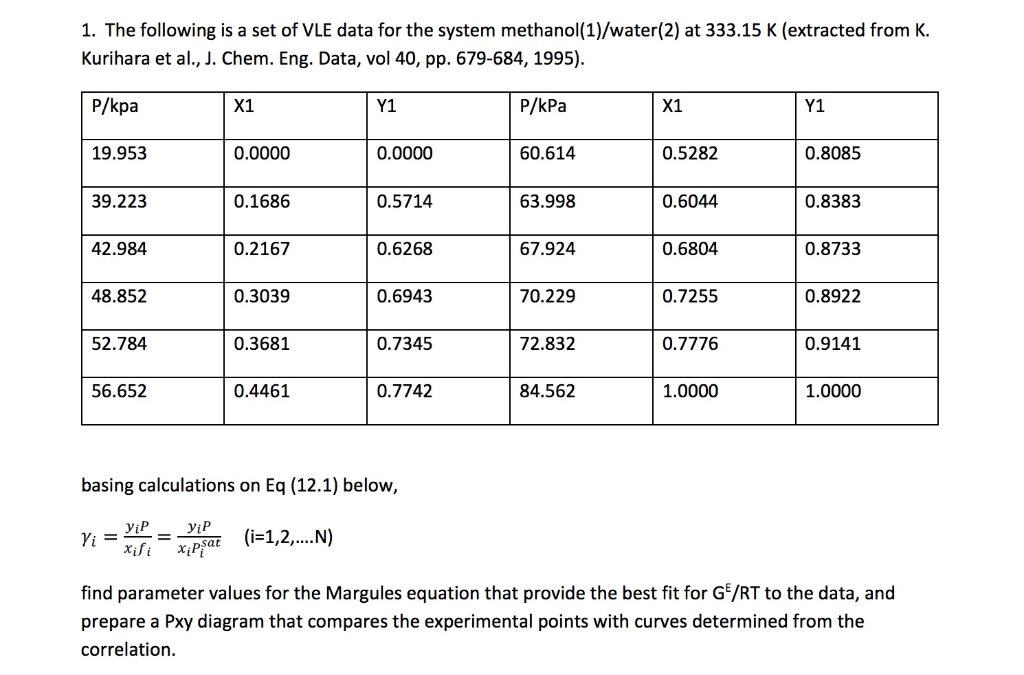 Solved 1. The following is a set of VLE data for the system | Chegg.com
