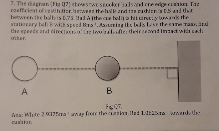 Solved 7. The diagram (Fig (7) shows two snooker balls and | Chegg.com
