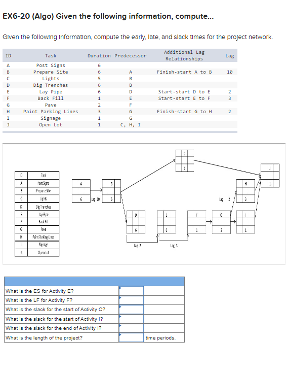 Solved EX6-20 (Algo) Given the following information, | Chegg.com