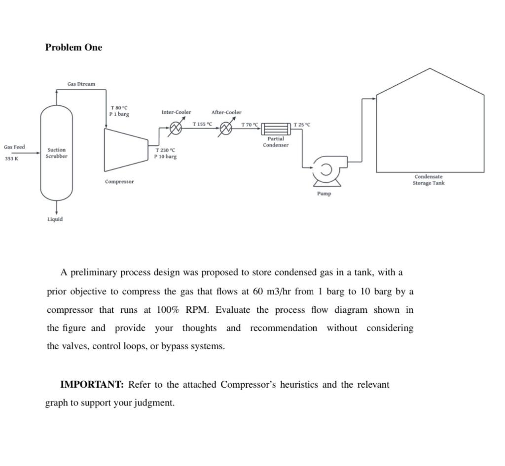 Solved Write down 4 major mistakes that shown in the process | Chegg.com