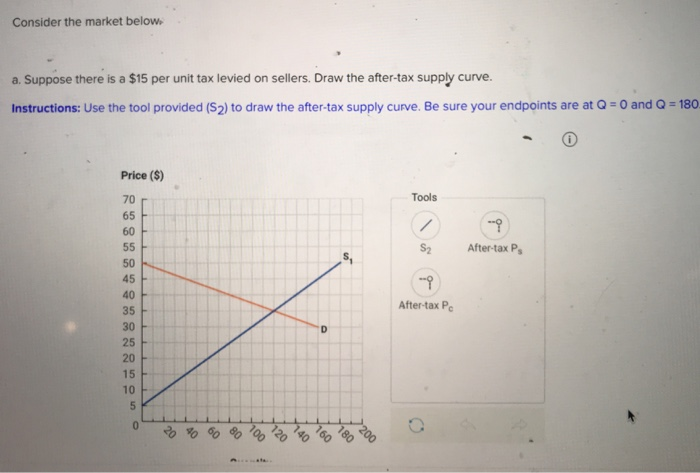 Solved Consider the market below a. Suppose there is a $15 | Chegg.com