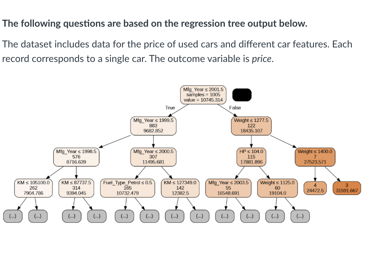 Solved How many observations are in the dataset? | Chegg.com
