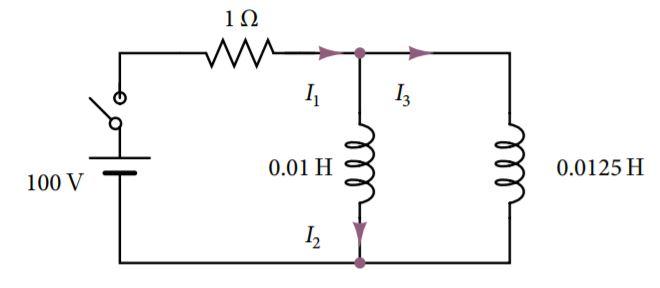 Solved At the instant 𝑡 = 0 the switch of the | Chegg.com