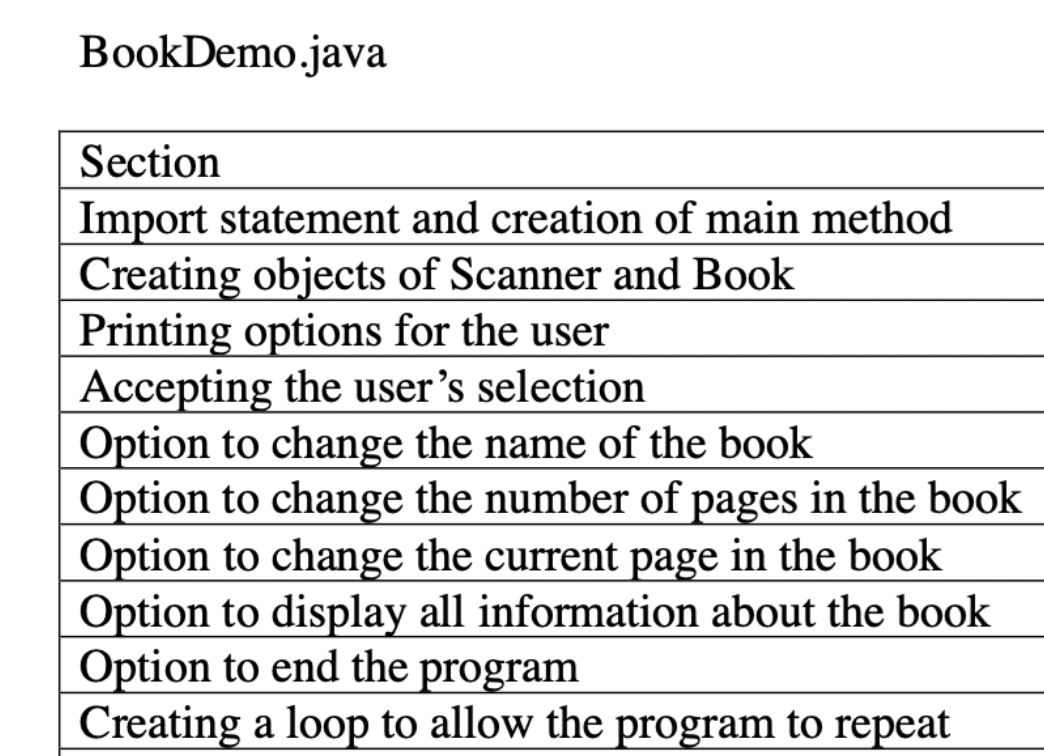 Solved JAVA Create an object-oriented program that allows | Chegg.com