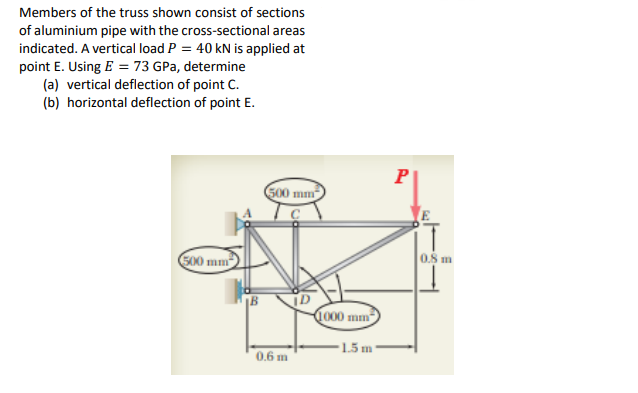 Solved Members of the truss shown consist of sections of | Chegg.com