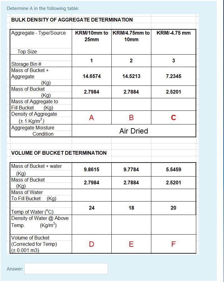 Solved Determine A in the following table: BULK DENSITY OF | Chegg.com