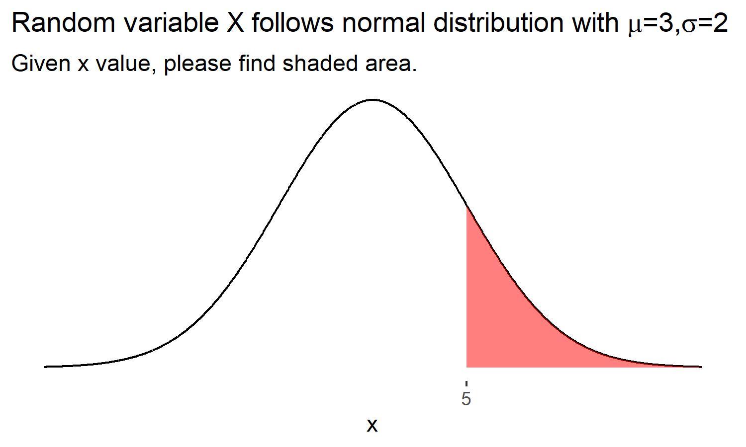 Solved Random variable X follows normal distribution with | Chegg.com