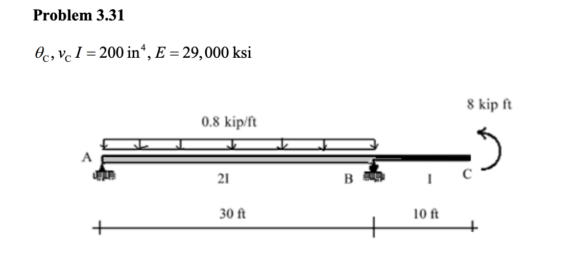 Solved Use the virtual force method to determine the | Chegg.com