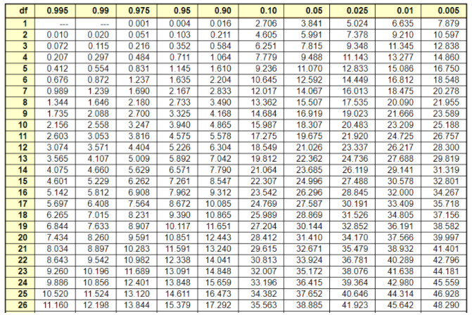 Solved #1. Suppose that P(Z | Chegg.com