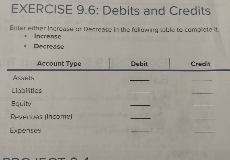 Solved EXERCISE 9.6: Debits and Credits Enter either | Chegg.com