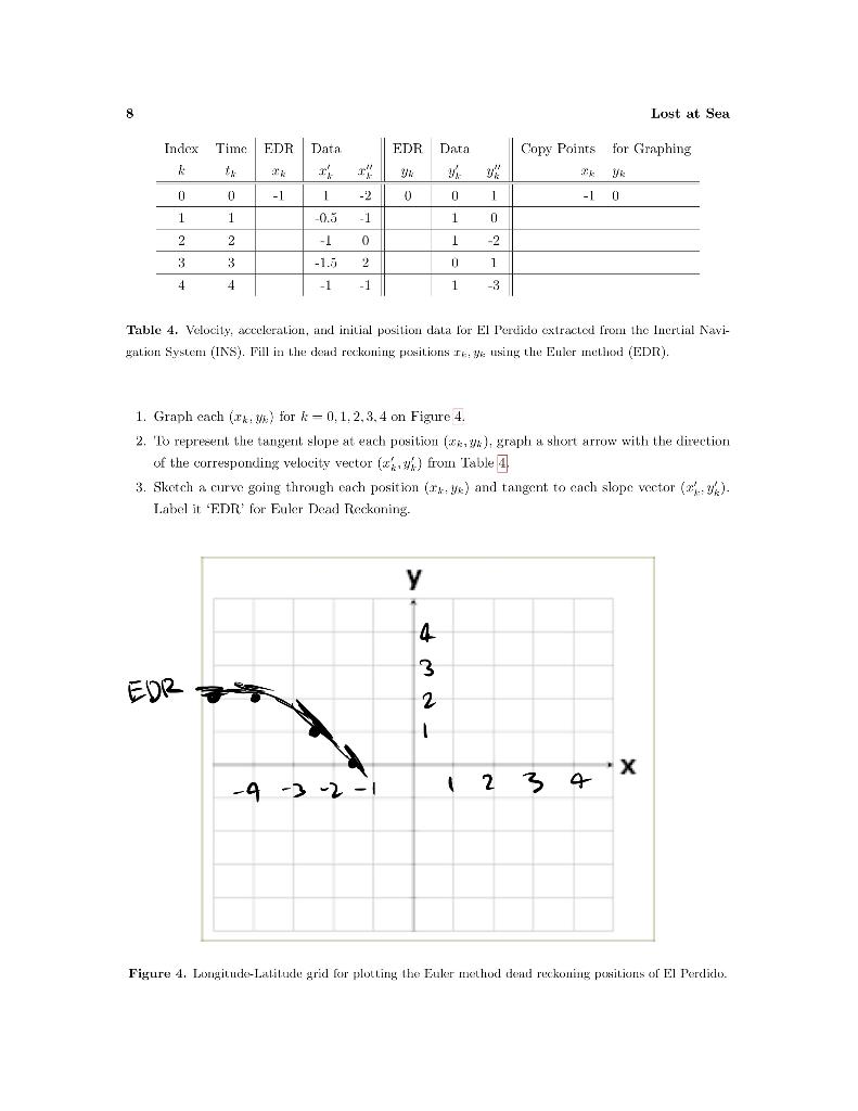 Solved How would you fill in the blank equations on pages 1 | Chegg.com
